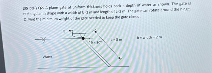 Solved (35 pts.) Q2. A plane gate of uniform thickness holds | Chegg.com