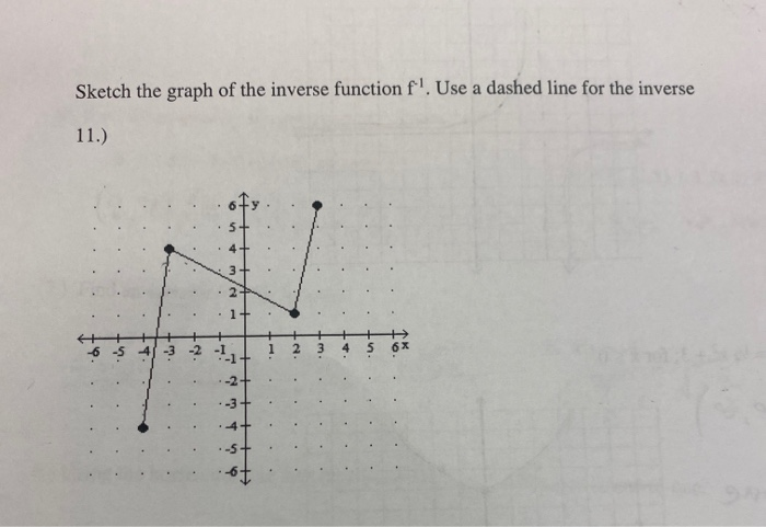 Solved Sketch the graph of the inverse function f! Use a | Chegg.com
