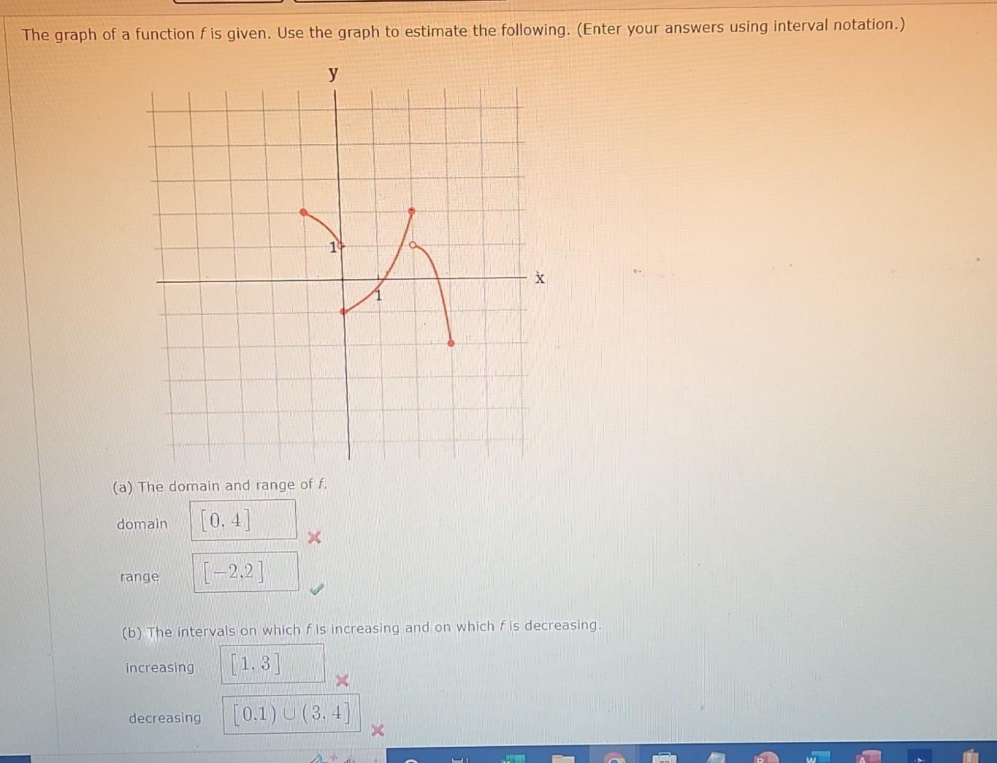Solved The graph of a function f is given. Use the graph to | Chegg.com