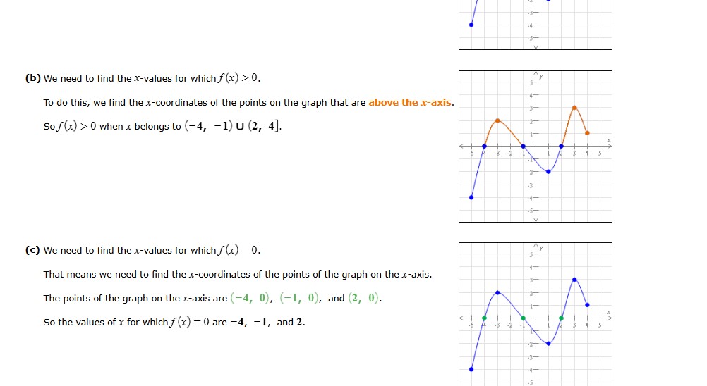 Solved (b) ﻿We need to find the x-values for which f(x)>0.To | Chegg.com