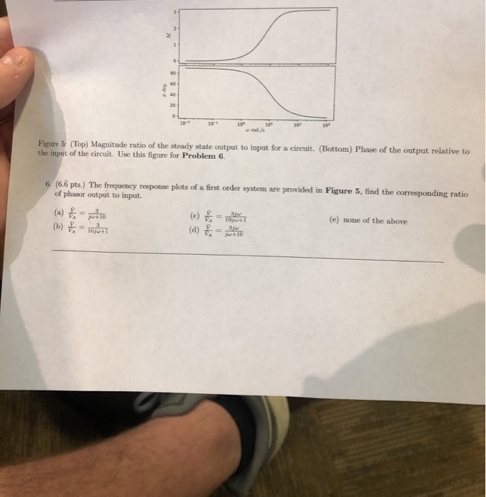 Solved Figure 5: (Top) Magnitude ratio of the steady state | Chegg.com