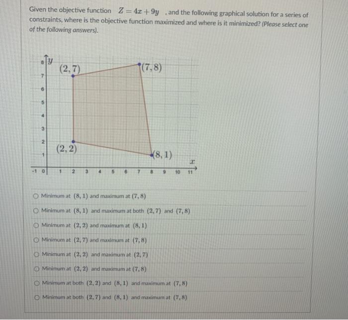 Solved Given The Objective Function Z 4x 9y And The