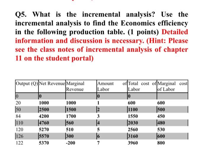 Solved Q5. What is the incremental analysis? Use the | Chegg.com