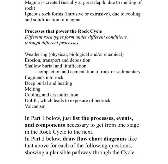 Sedimentary Rock Formation Flow Chart