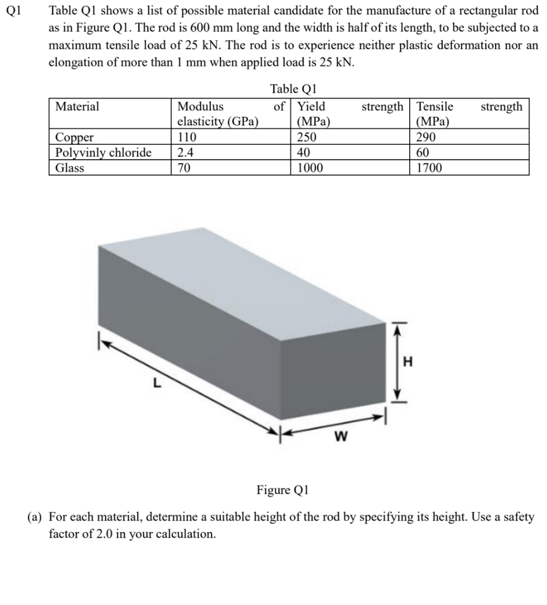 Solved Q1 ﻿Table Q1 ﻿shows a list of possible material | Chegg.com