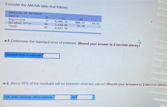 Solved Consider the ANOVA table that follows. Analysis of | Chegg.com