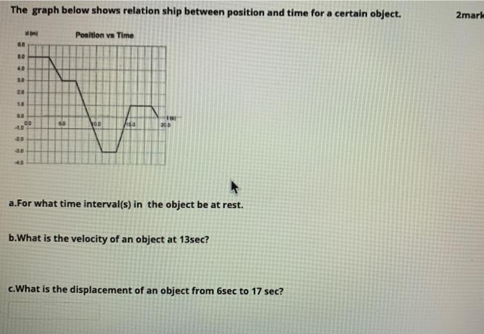 Solved The graph below shows relation ship between position | Chegg.com