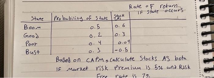Solved Date of return Based on CAPM, calculate Stocks A'S | Chegg.com