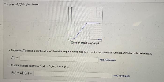 Solved The graph of f(t) is given below: a. Represent f(t) | Chegg.com