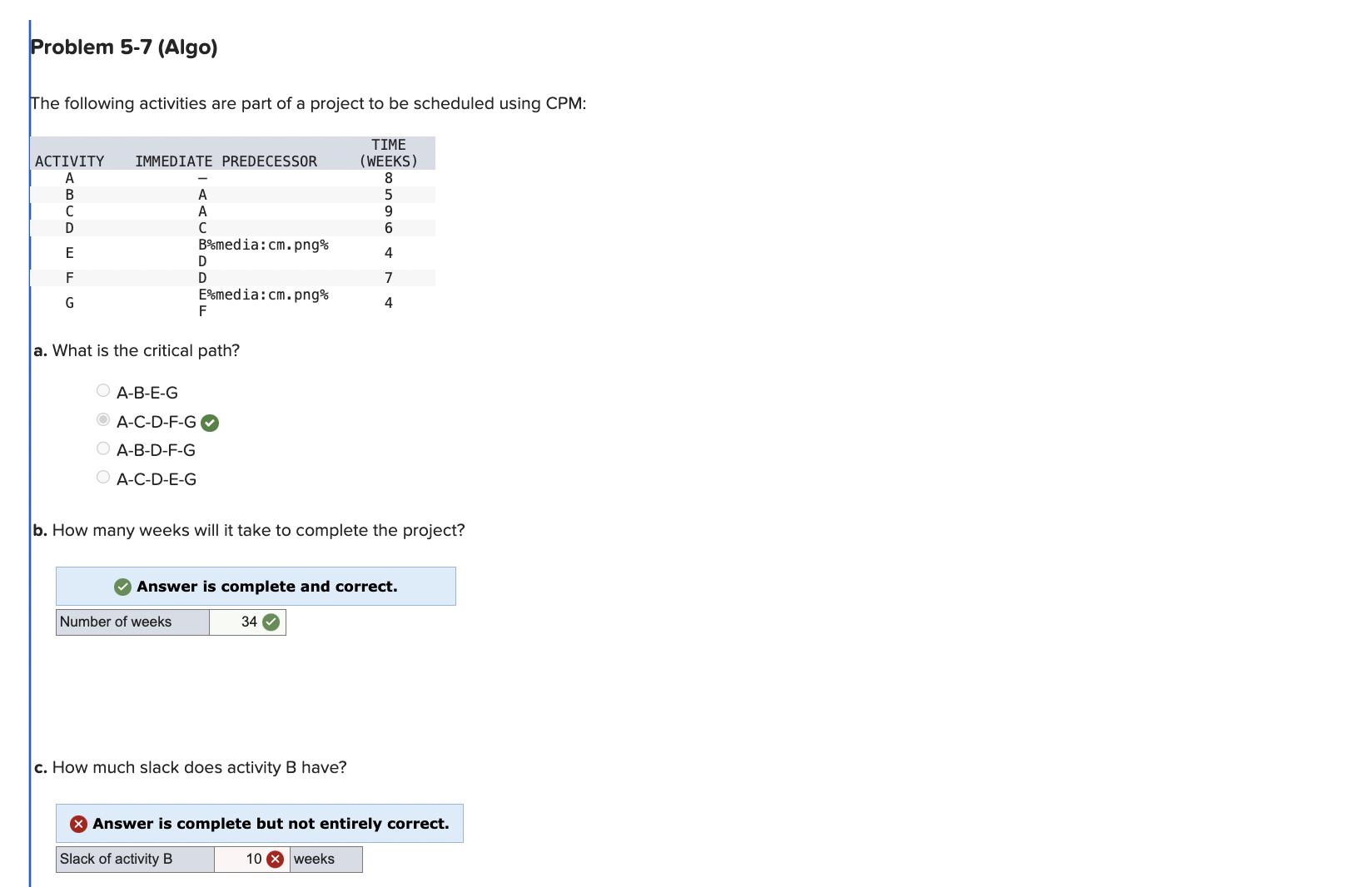 Solved Problem 5-7 (Algo)The following activities are part | Chegg.com