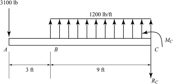 Solved: Chapter 9 Problem 37P Solution | Mechanics Of Materials 3rd ... Solved: Chapter 9 Problem 37P Solution | Mechanics Of Materials 3rd ...