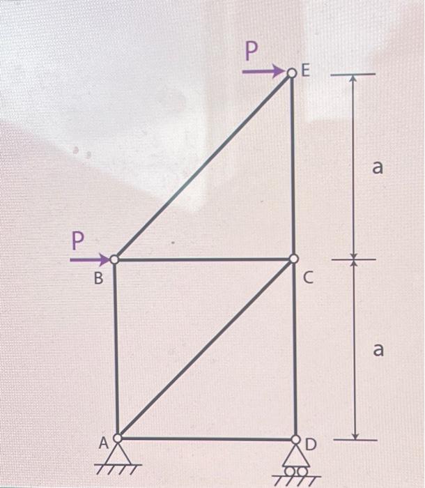 Solved The pin-joined truss ABCDE is subjected to two | Chegg.com