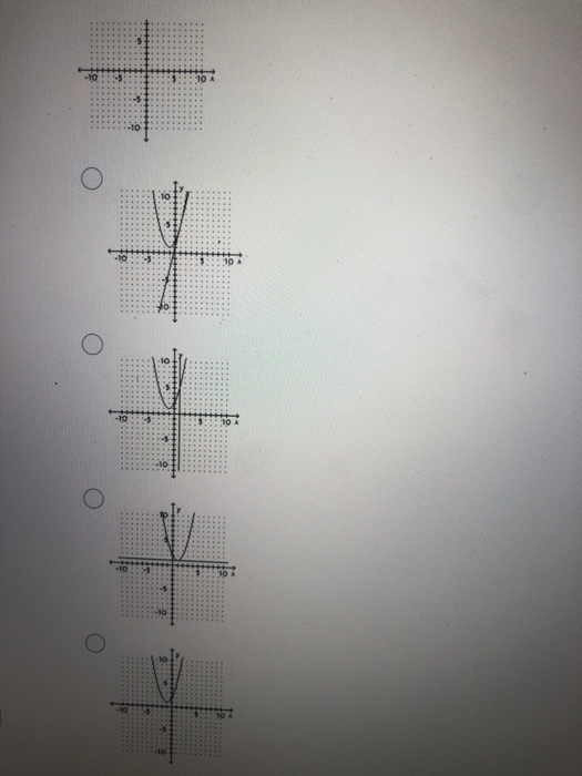 Solved Graph y = x2 + 2x + 2 and the tangent to the curve at | Chegg.com