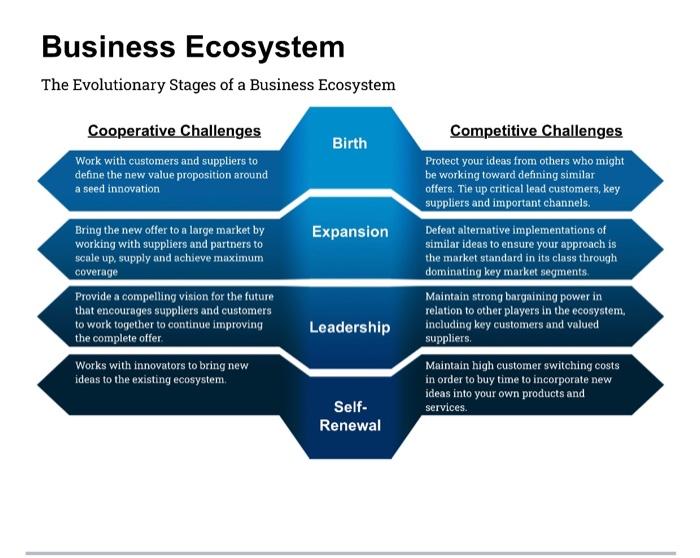 Solved Course Objective: CO-1: Describe the environment in | Chegg.com