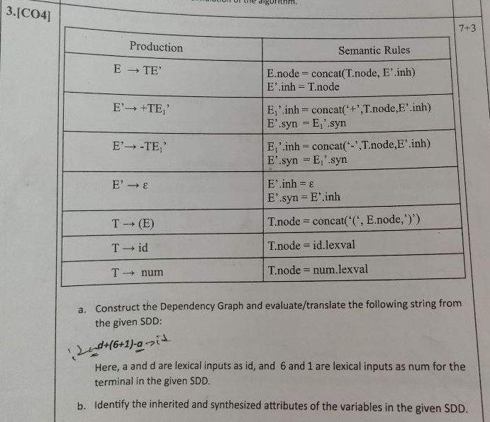 Solved a. Construct the Dependency Graph and | Chegg.com