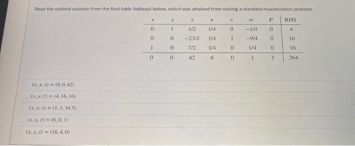 Solved Read the optimal solution from the final table | Chegg.com