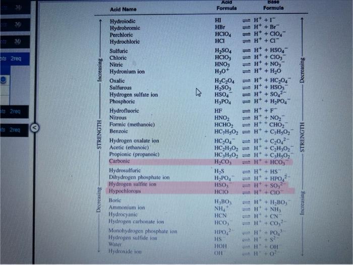 Solved Compare the following:Acid 1: carbonic acid, | Chegg.com