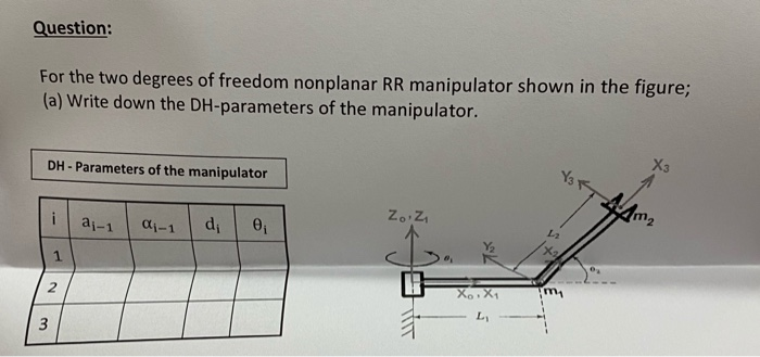 Question: For the two degrees of freedom nonplanar RR | Chegg.com