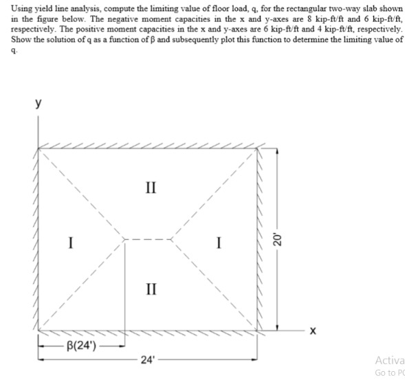 Solved A two-way, flat plate reinforced concrete slab is | Chegg.com