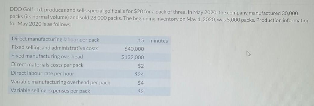 Solved DDD Golf Ltd. produces and sells special golf balls | Chegg.com