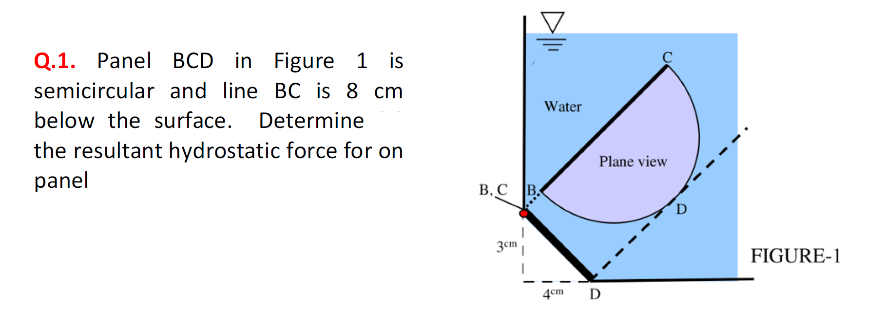 Solved Panel BCD ﻿in Figure 1 ﻿is semicircular and line BC | Chegg.com
