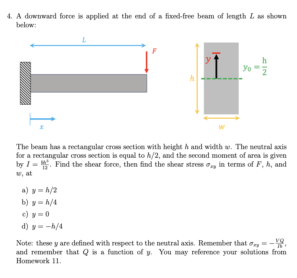 Solved A downward force is applied at the end of a | Chegg.com