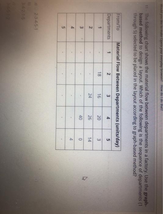 Solved Would you like to make pera your everyday browser How | Chegg.com