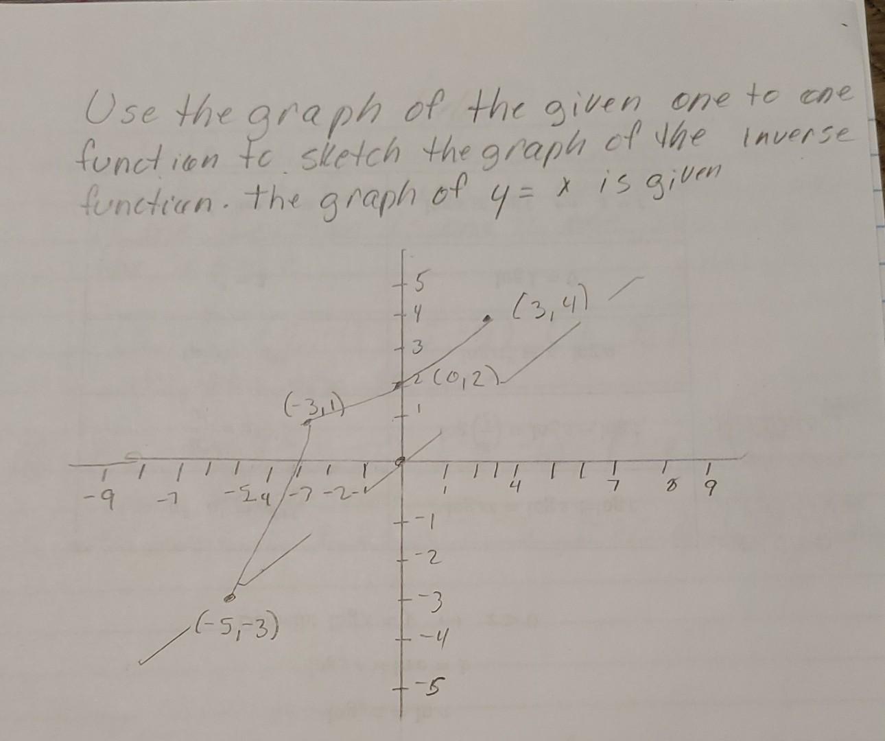 Solved Use the graph of the given one to cne functicn to | Chegg.com