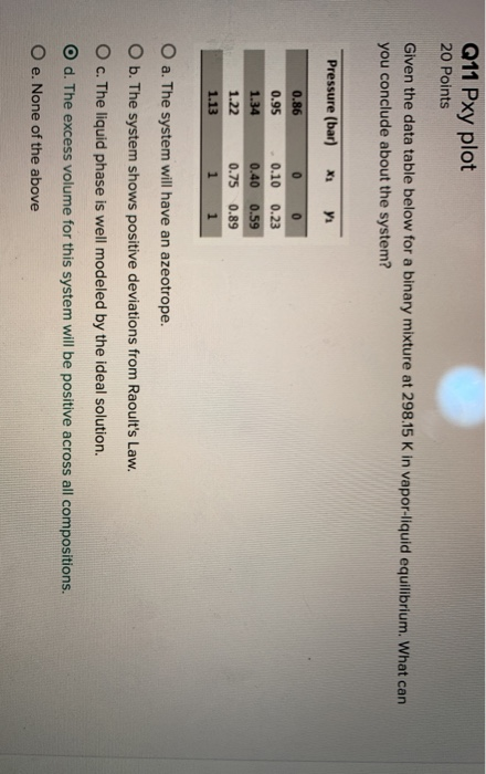 Solved Q11 Pxy plot 20 Points Given the data table below for | Chegg.com