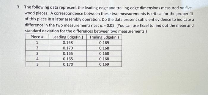 Solved The following data represent the leading-edge and | Chegg.com