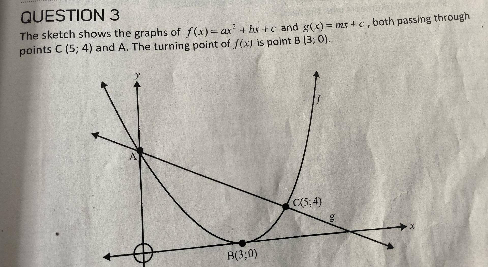 Solved QUESTION 3 The sketch shows the graphs of | Chegg.com