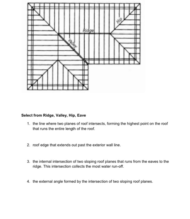 Solved Valle Select from Ridge, Valley, Hip, Eave 1. the | Chegg.com