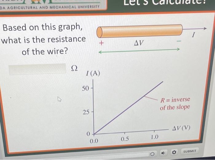Solved Based on this graph, what is the resistance of the | Chegg.com