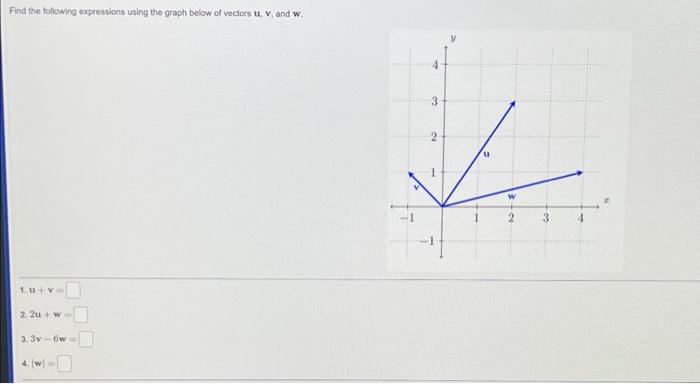Solved Find the following expressions using the graph below | Chegg.com