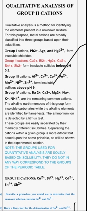 Solved QUALITATIVE ANALYSIS OF GROUP II CATIONS Qualitative | Chegg.com