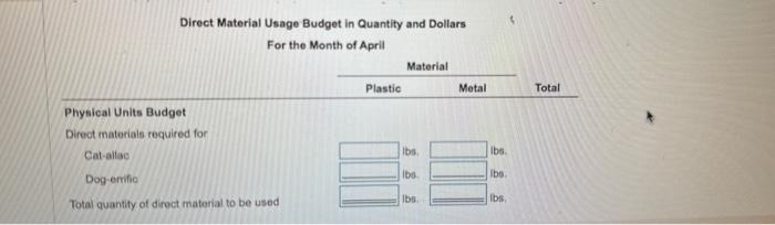 Solved Direct Material Usage Budget in Quantity and Dollars | Chegg.com