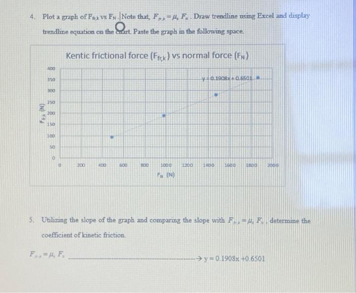 Solved 5. Utilizing the slope of the graph and comparing the | Chegg.com