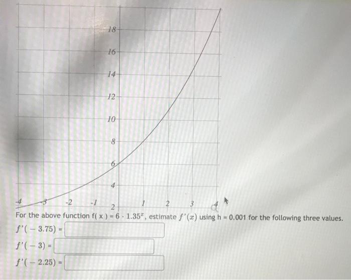 Solved For the above function f(x)=6⋅1.35x, estimate f′(x) | Chegg.com