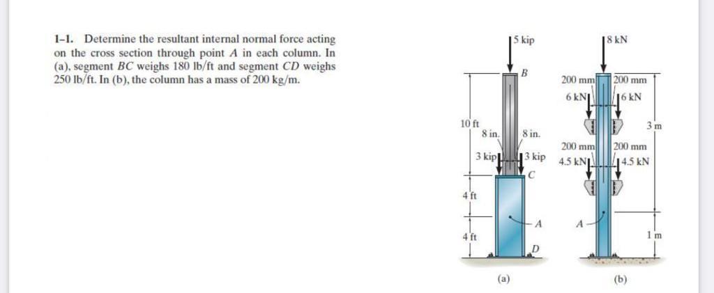 Solved 1-1. Determine the resultant internal normal force | Chegg.com