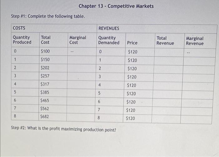 Solved Chapter 13 - Competitive Markets Step #1: Complete | Chegg.com