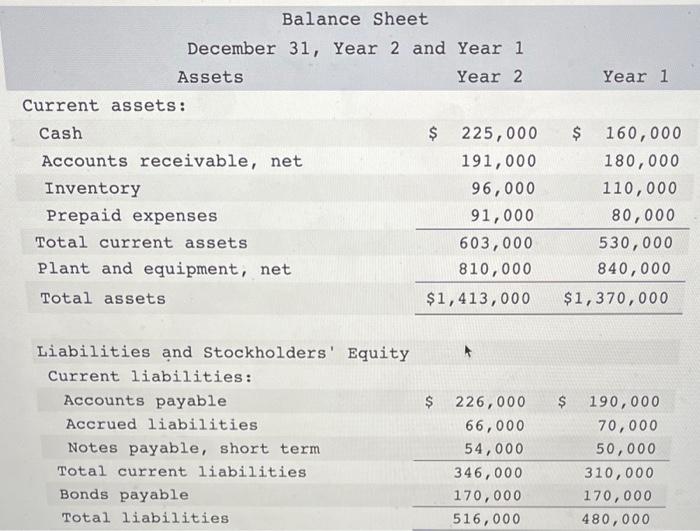 Solved Liabilities and Stockholders' Equity Current | Chegg.com