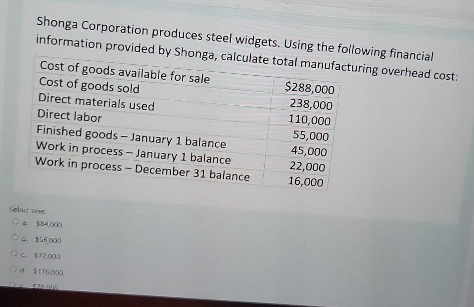 Solved Shonga Corporation produces steel widgets. Using the | Chegg.com