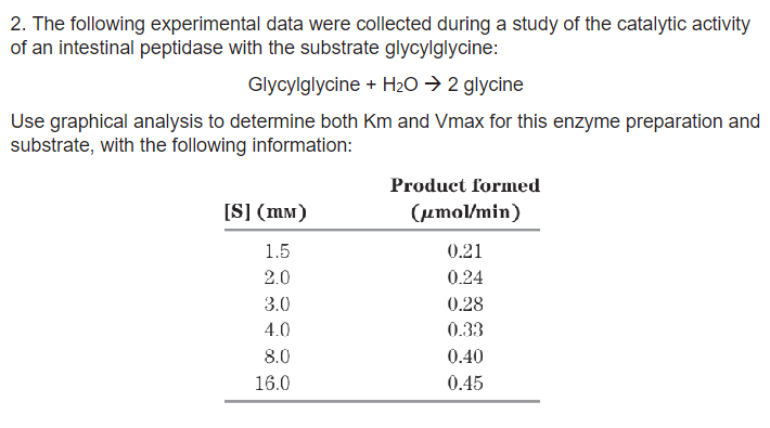 Solved The following experimental data were collected during | Chegg.com