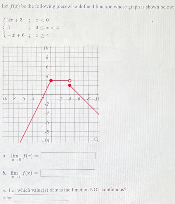 Solved Let f(a) be the following piecewise-defined function | Chegg.com