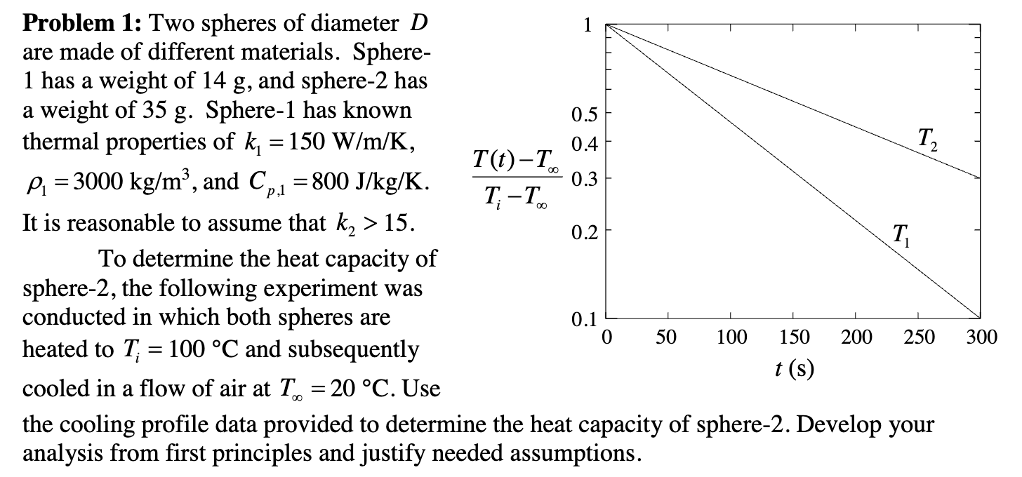 Solved Problem 1: Two spheres of ﻿diameter Dare made of | Chegg.com