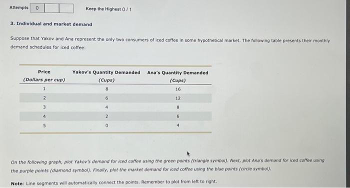 Solved 3. Individual and market demand Suppose that Yakov | Chegg.com