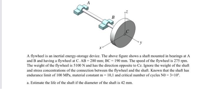 Solved A flywheel is an inertial energy-storage device. The | Chegg.com