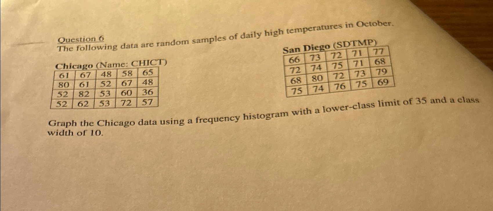 Solved Question 6The following data are random samples of | Chegg.com