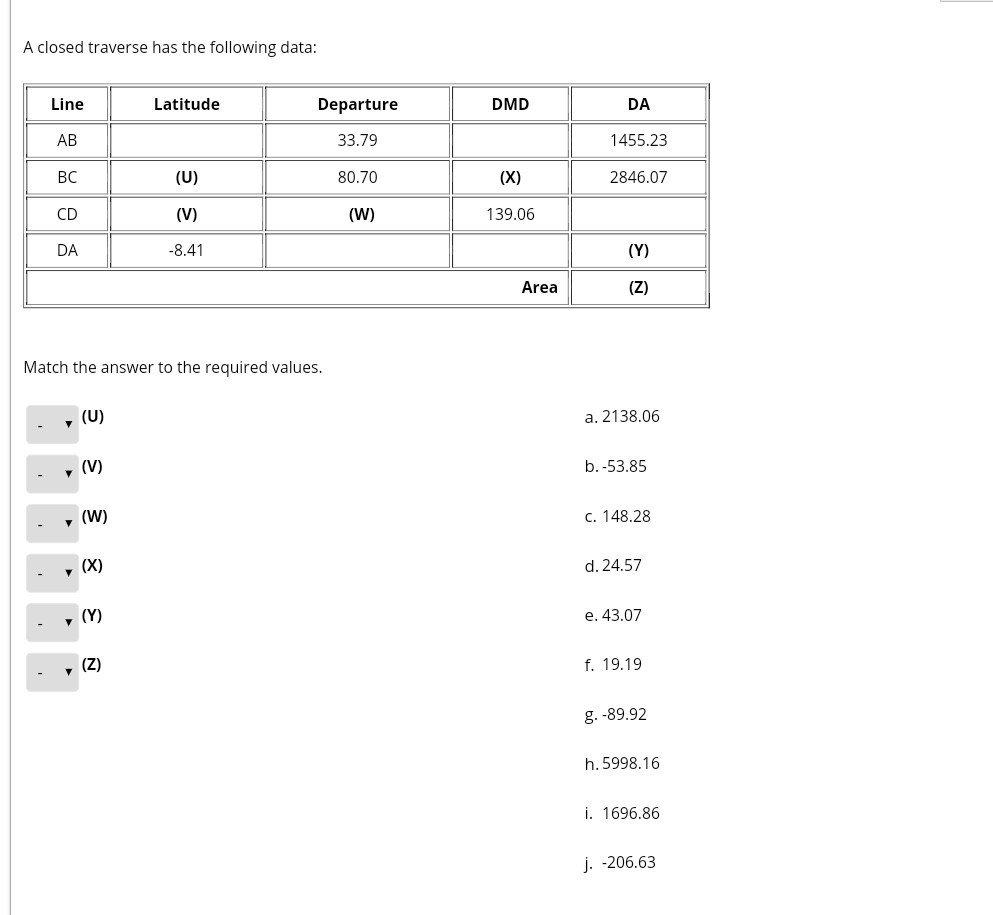 Solved A closed traverse has the following data: Line | Chegg.com