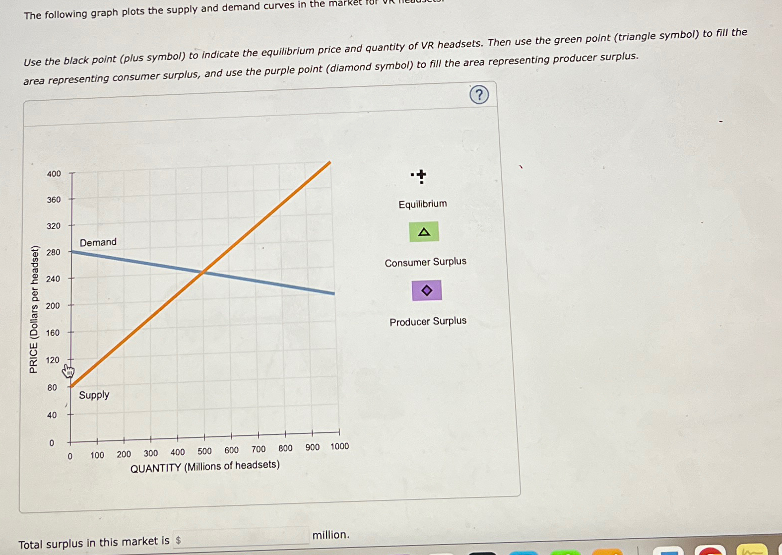 Solved The following graph plots the supply and demand | Chegg.com